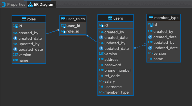 Authentication ด้วย Spring Security & JWT